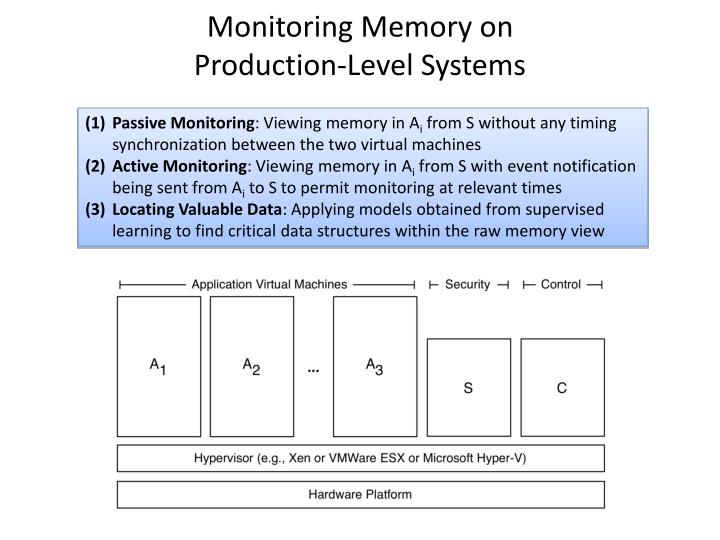 PPT - Malware Detection via Virtual Machine Monitoring PowerPoint ...