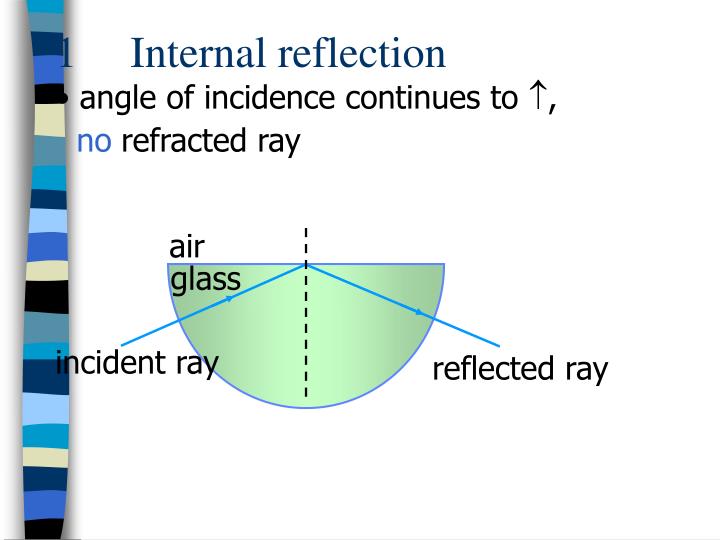 PPT - Total internal reflection PowerPoint Presentation - ID:1302415