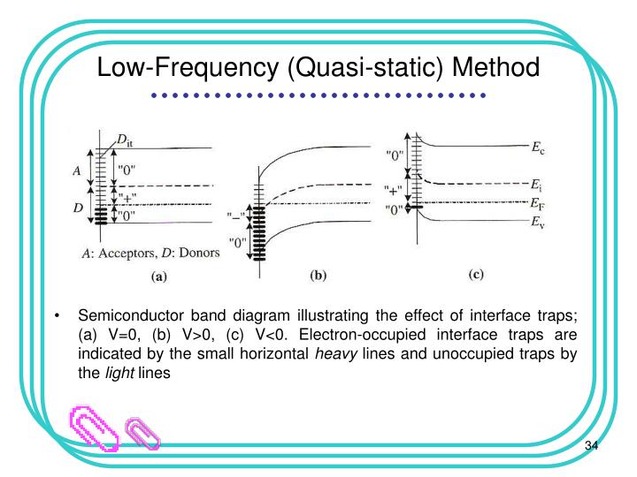 PPT - OXIDE AND INTERFACE TRAPPED CHARGES, OXIDE THICKNESS PowerPoint ...