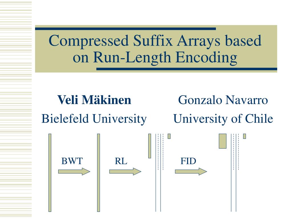 Ppt Compressed Suffix Arrays Based On Run Length Encoding Powerpoint Presentation Id1303580 6518
