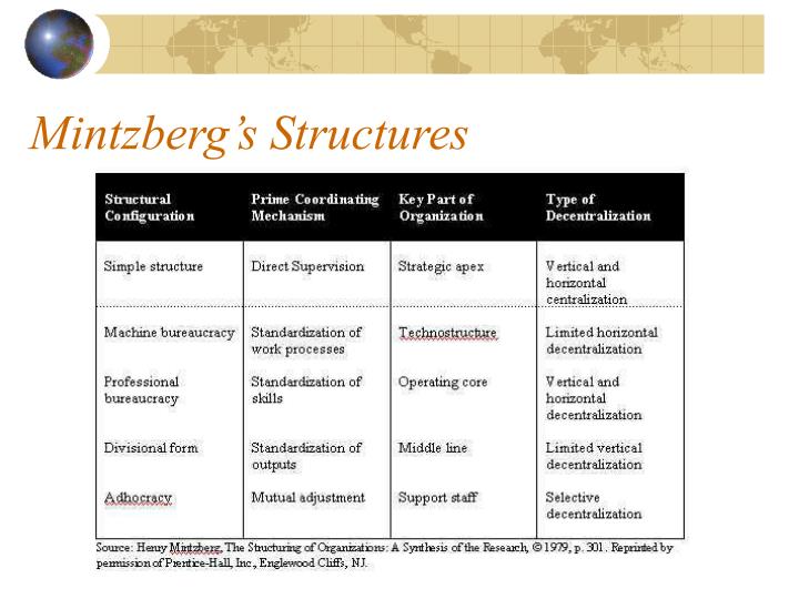 PPT - Building Resources Strengths and Organizational Capabilities ...
