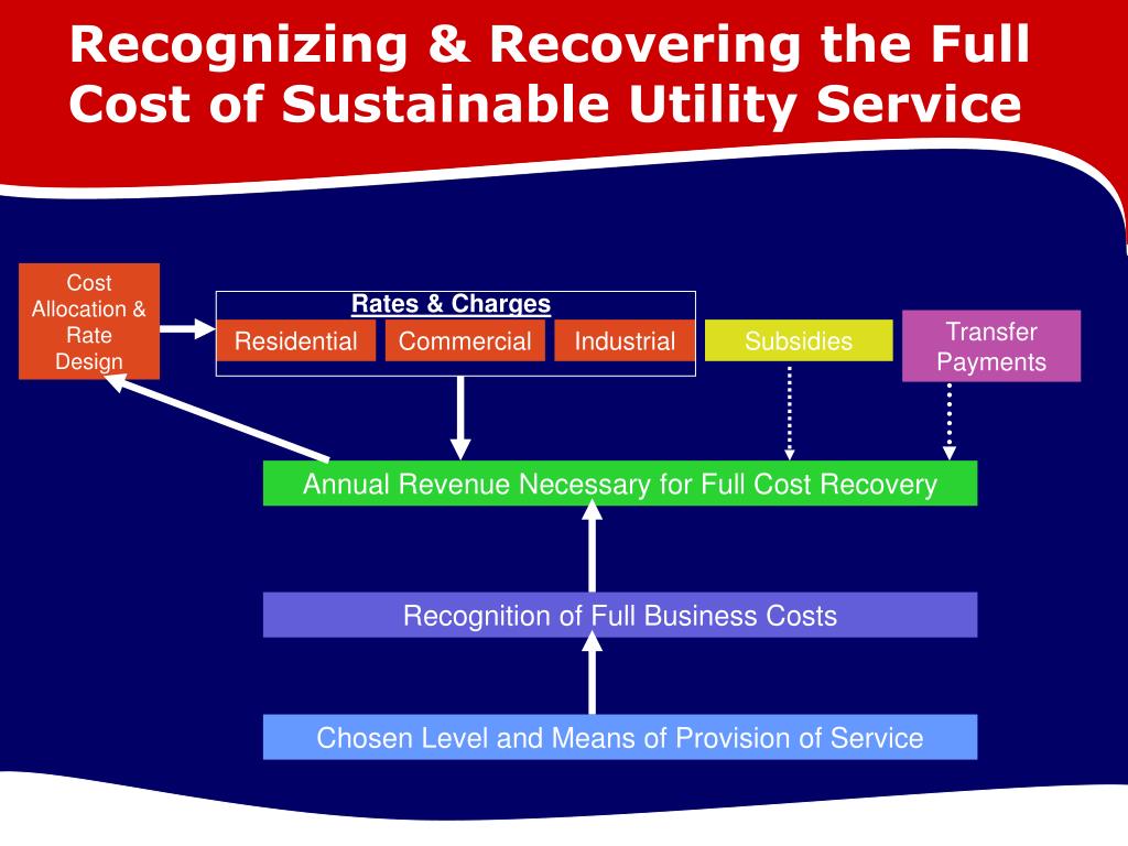 Ppt Asset Management 101 Powerpoint Presentation Free Download Id