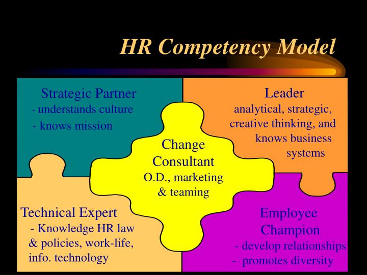 PPT - HR Competencies: Challenges and Opportunities The Future is NOW ...