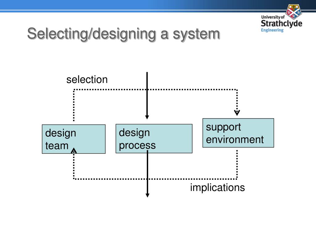 PPT - Strategic Design of Low Energy Buildings PowerPoint Presentation ...
