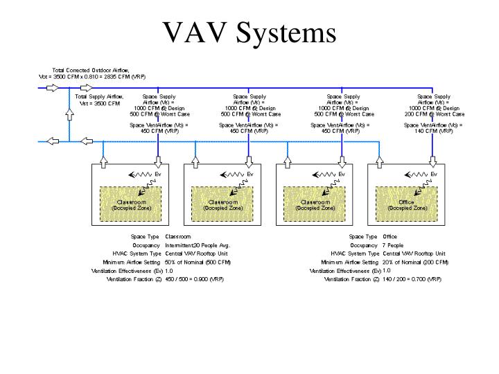 PPT - Objectives PowerPoint Presentation - ID:1306598