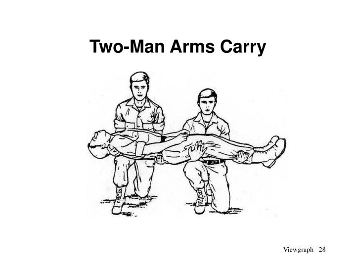 PPT - Support Carry PowerPoint Presentation - ID:1306652