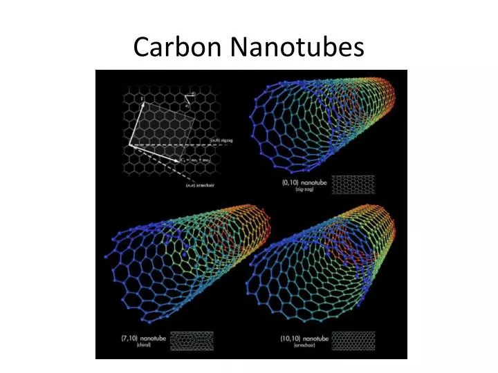 PPT - Carbon Nanotubes PowerPoint Presentation, free download - ID:1306970