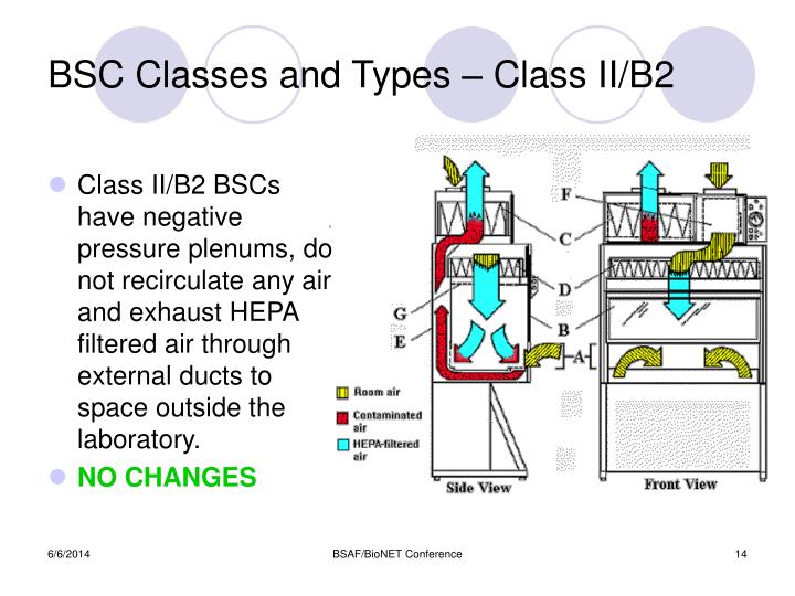 PPT - Biosafety Cabinet Ventilation Requirements: Updating the CAL/OSHA ...
