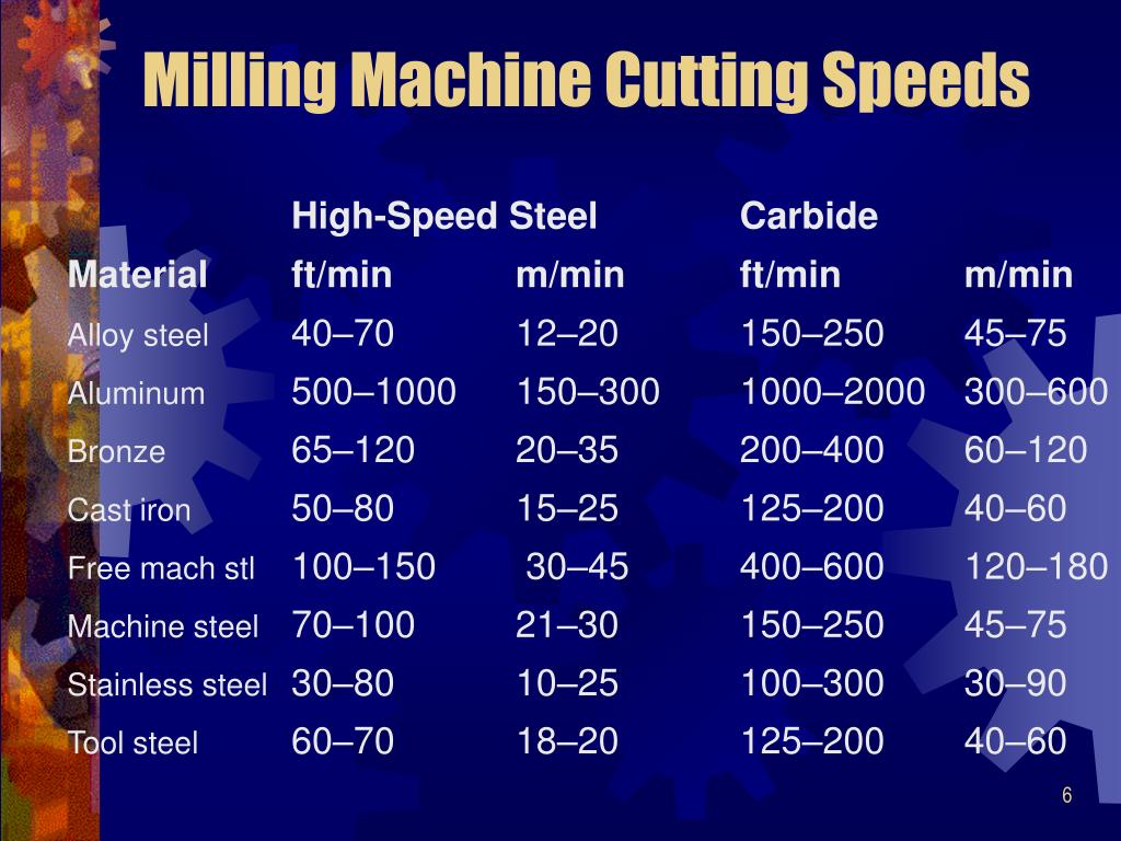 PPT - Cutting Speed, Feed, and Depth of Cut PowerPoint Presentation ... PPT - Cutting Speed, Feed, and Depth of Cut PowerPoint Presentation ...