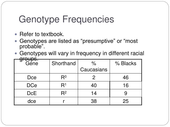 PPT - Unit 7 Rh BLOOD GROUP SYSTEM PowerPoint Presentation - ID:1308214