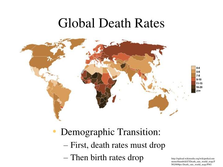PPT - Population PowerPoint Presentation - ID:1308342