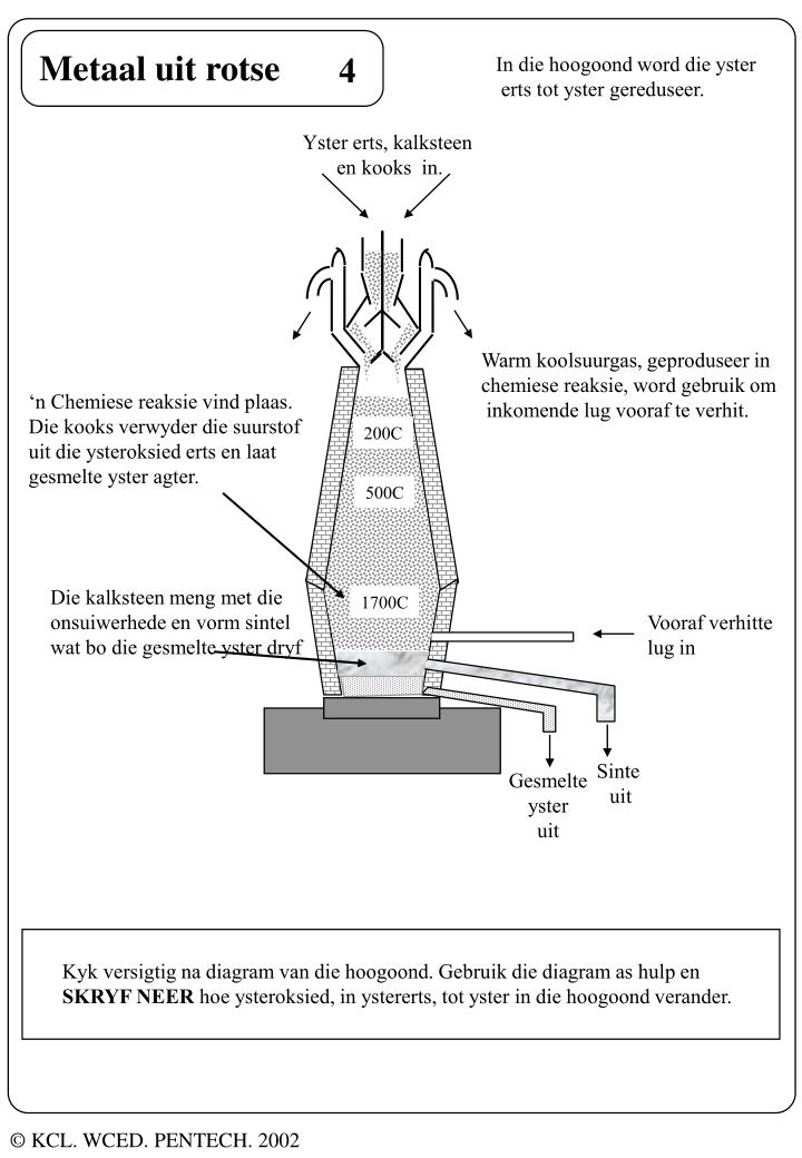 PPT - MAAK ‘n LYS van die stowwe waaruit die vervoermiddels gemaak is ...