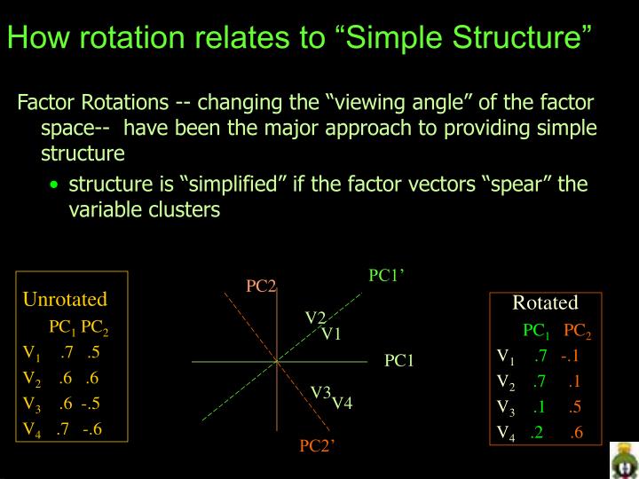 PPT - Factor Rotation & Factor Scores: Interpreting & Using Factors ...