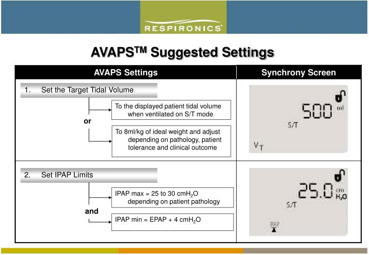 PPT - Respironics BiPAP PowerPoint Presentation - ID:1308464