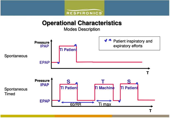 PPT - Respironics BiPAP PowerPoint Presentation - ID:1308464