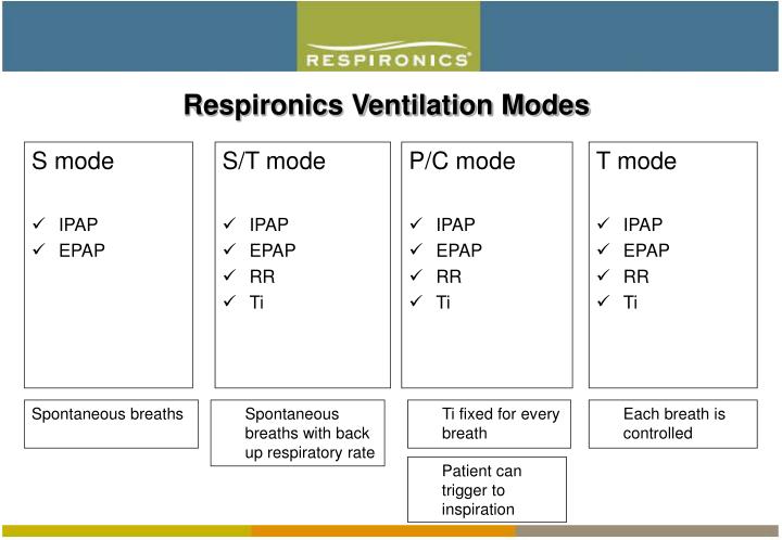PPT - Respironics BiPAP PowerPoint Presentation - ID:1308464