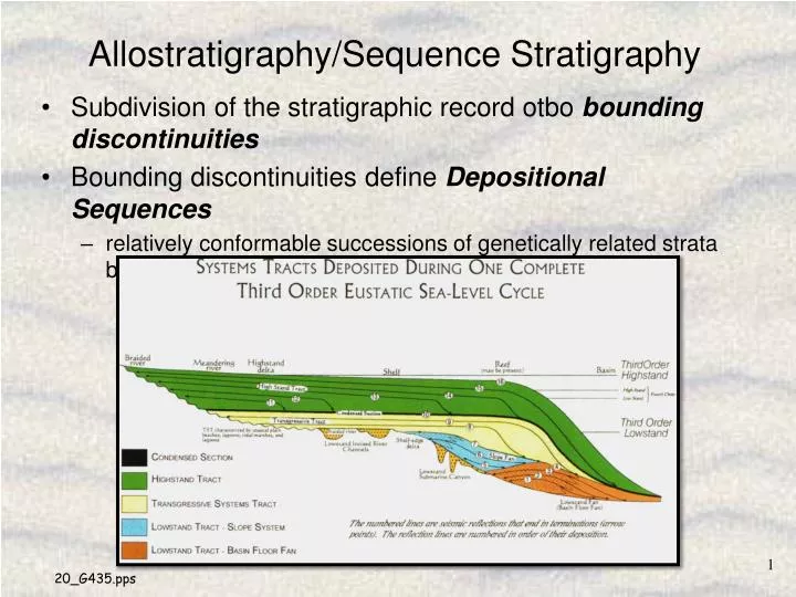PPT - Allostratigraphy/Sequence Stratigraphy PowerPoint Presentation ...