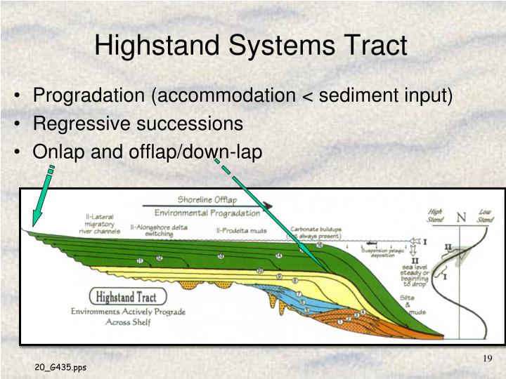 PPT - Allostratigraphy/Sequence Stratigraphy PowerPoint Presentation ...