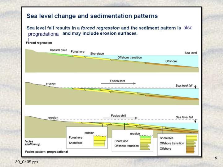 PPT - Allostratigraphy/Sequence Stratigraphy PowerPoint Presentation ...