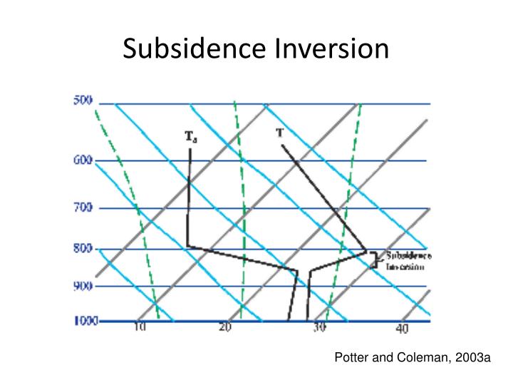 PPT - Skew T Log P Diagram PowerPoint Presentation - ID:1309436