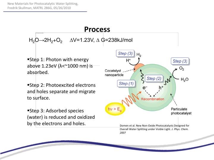 PPT - New Materials for Photocatalytic Water Splitting PowerPoint ...