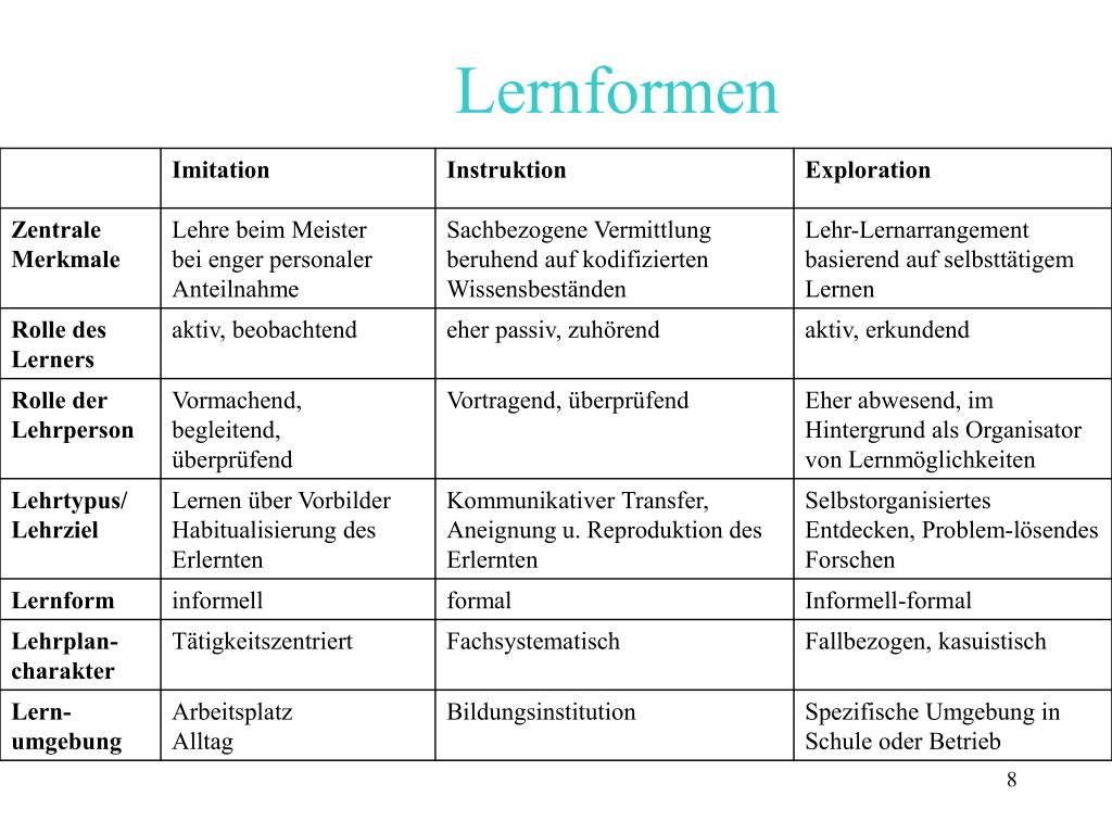 PPT - Von der traditionellen Berufsperson zum erfolgreichen Self ...