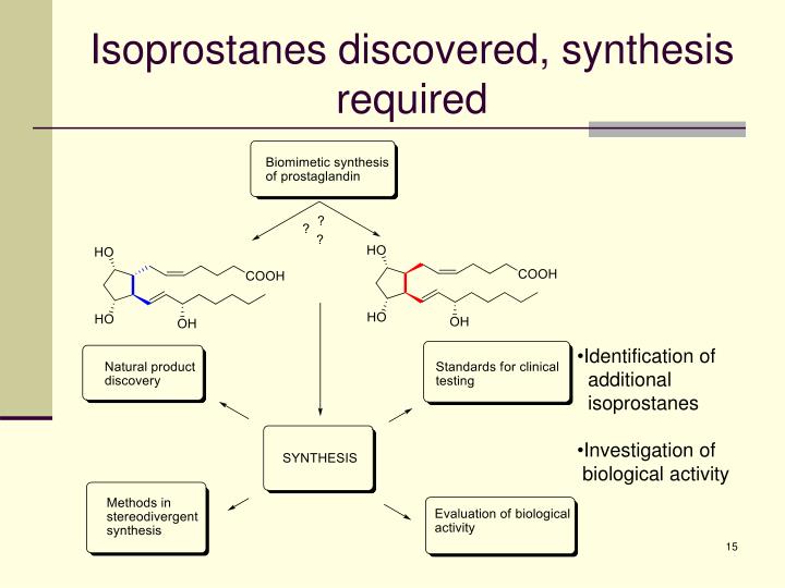 PPT - The isoprostanes from bench to bedside: PowerPoint Presentation ...