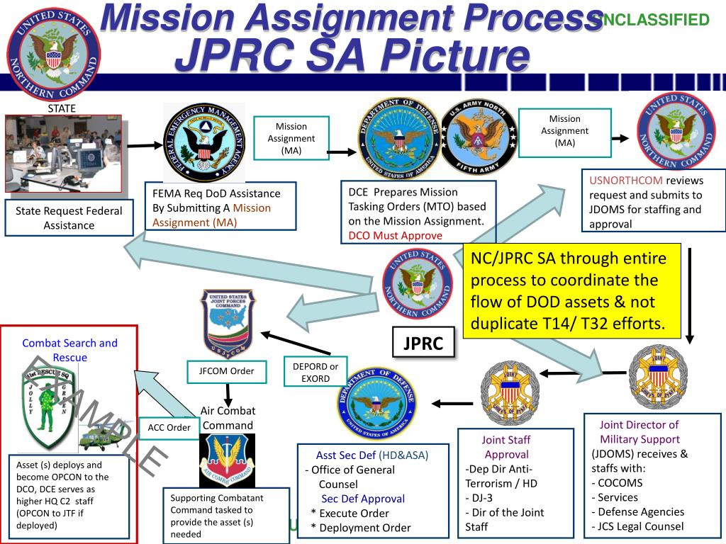 PPT - USNORTHCOM Joint Personnel Recovery Center (JPRC) Mr. Anthony ...