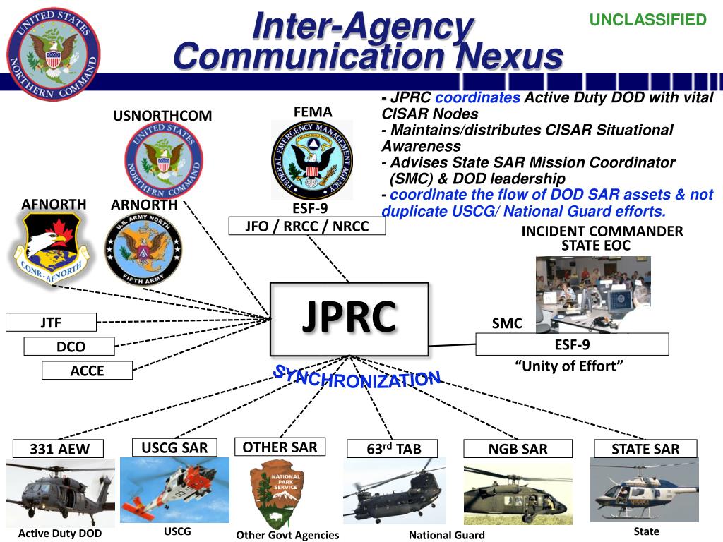 PPT - USNORTHCOM Joint Personnel Recovery Center (JPRC) Mr. Anthony ...