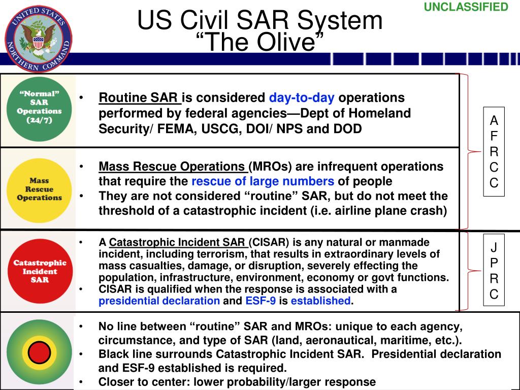 PPT - USNORTHCOM Joint Personnel Recovery Center (JPRC) Mr. Anthony ...