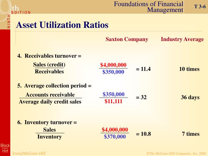PPT - Profitability Ratios PowerPoint Presentation - ID:1311769