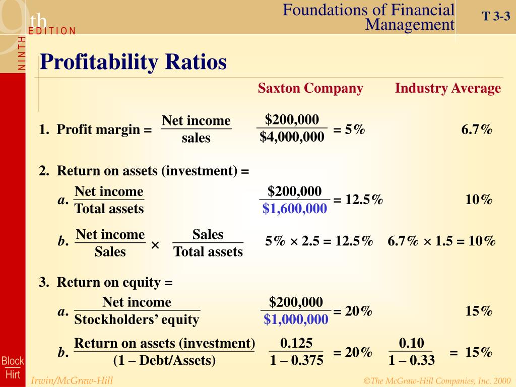 Profitability Ratios