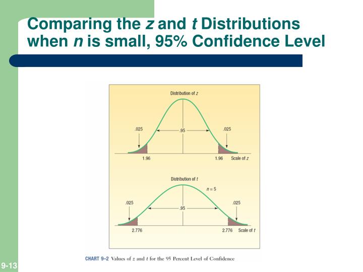PPT - Estimation and Confidence Intervals PowerPoint Presentation - ID ... PPT - Estimation and Confidence Intervals PowerPoint Presentation - ID ...