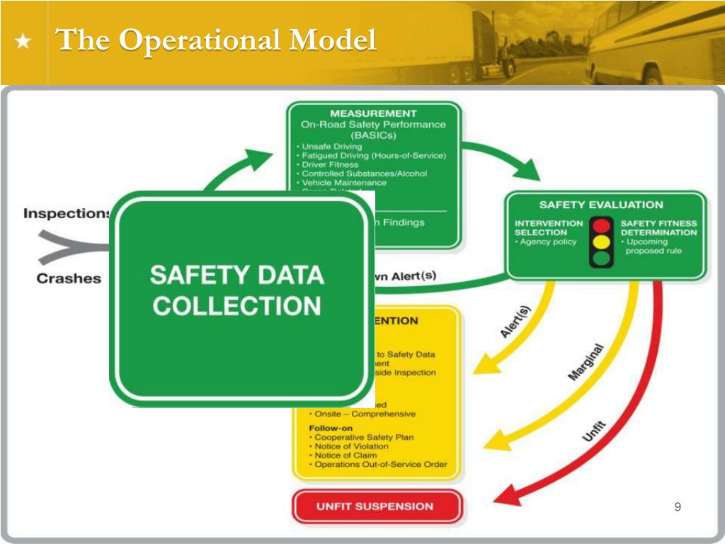 PPT - Compliance, Safety, Accountability (CSA) A New Way To Measure and ...