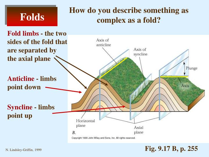 PPT - Folds, Faults, and Geologic Maps PowerPoint Presentation - ID:1313366