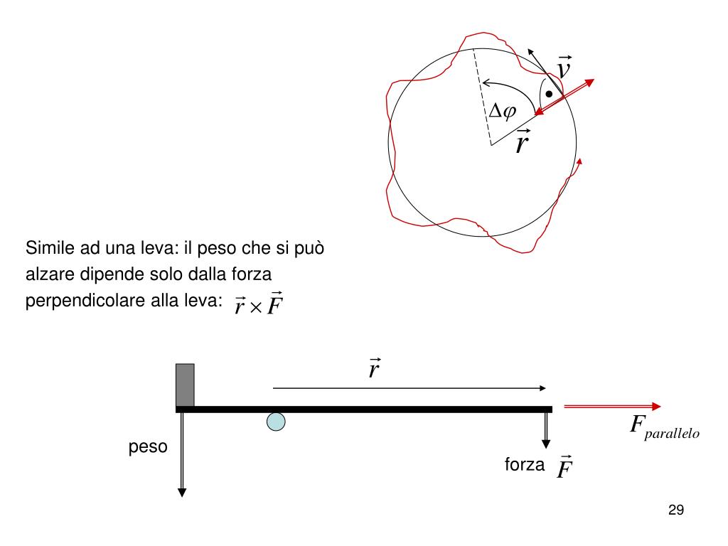 PPT - Lezioni di fisica PowerPoint Presentation, free download - ID:1313535
