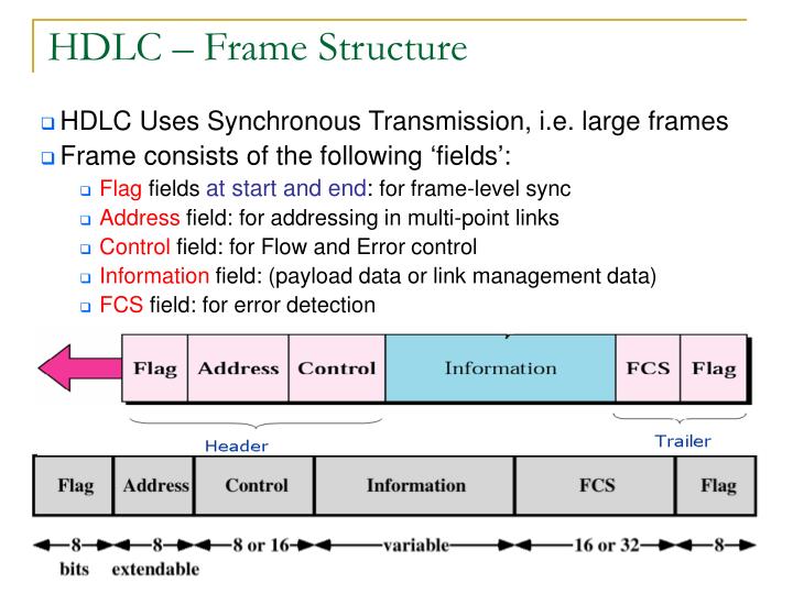 PPT - Chapter 7: Data Link Control Protocols PowerPoint Presentation ... PPT - Chapter 7: Data Link Control Protocols PowerPoint Presentation ...