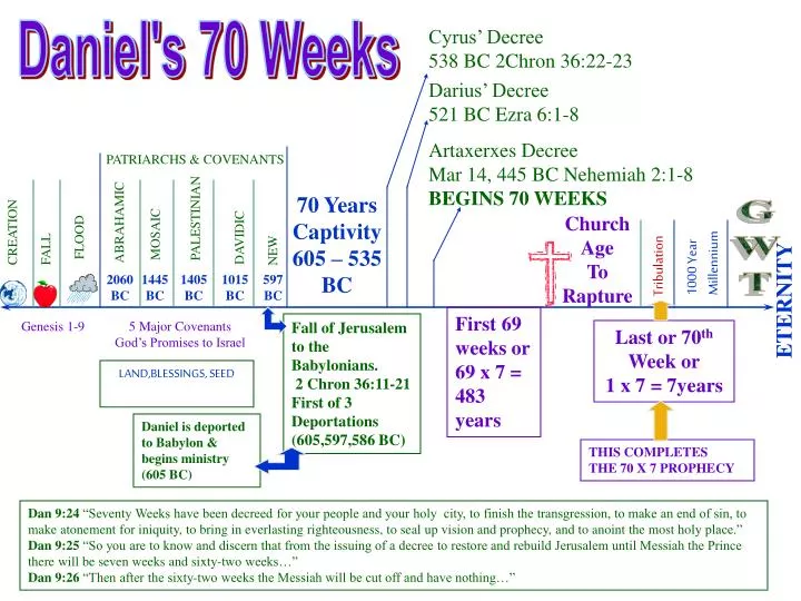 PPT - Daniel's 70 Weeks PowerPoint Presentation, free download - ID:1316323