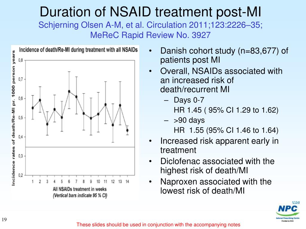 PPT - Non-steroidal anti-inflammatory drugs (NSAIDs) PowerPoint ...