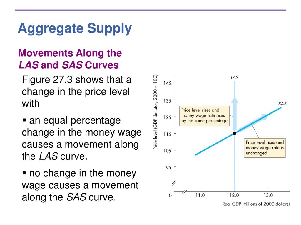 PPT - Aggregate Supply and Aggregate Demand PowerPoint Presentation ... PPT - Aggregate Supply and Aggregate Demand PowerPoint Presentation ...