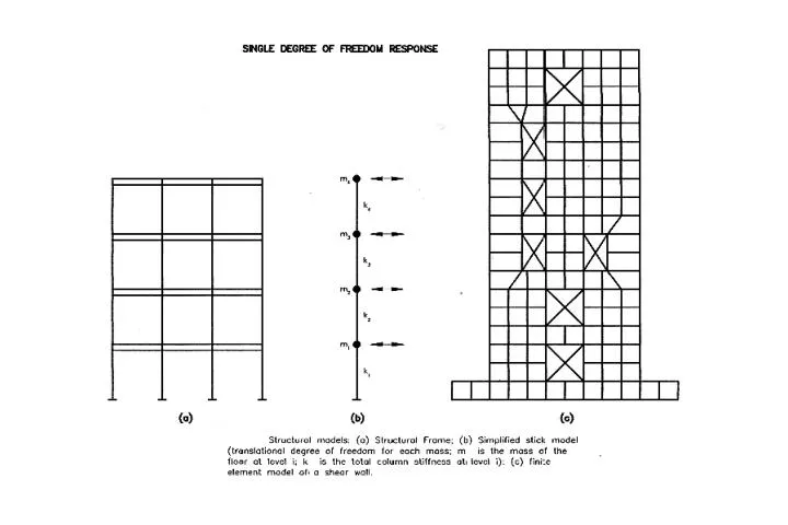PPT - Idealized Single Degree of Freedom Structure PowerPoint ...