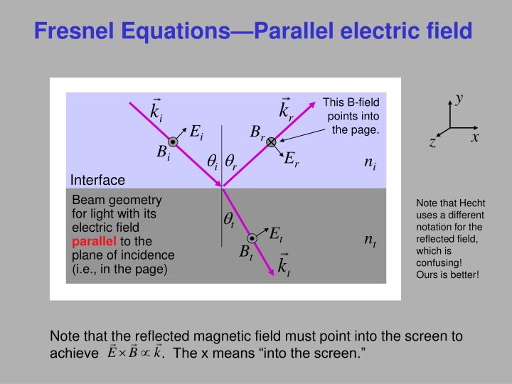 PPT - Fresnel's Equations for Reflection and Refraction PowerPoint ...