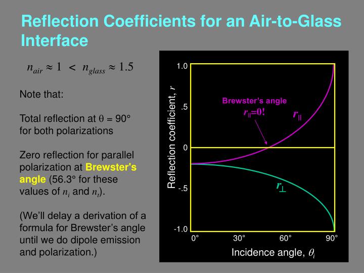 PPT - Fresnel's Equations for Reflection and Refraction PowerPoint ...