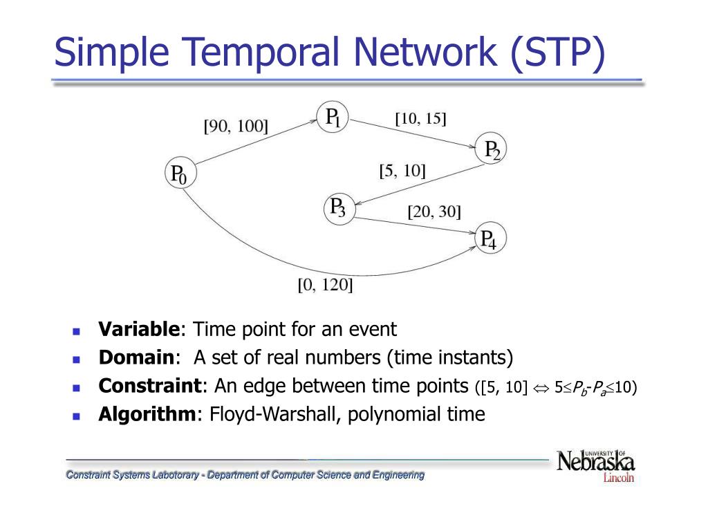 Ppt A New Efficient Algorithm For Solving The Simple Temporal Problem Powerpoint Presentation