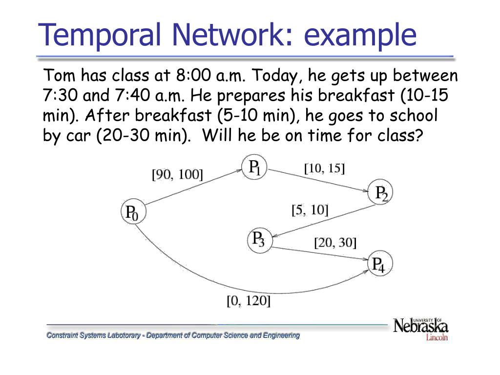 Ppt A New Efficient Algorithm For Solving The Simple Temporal Problem Powerpoint Presentation