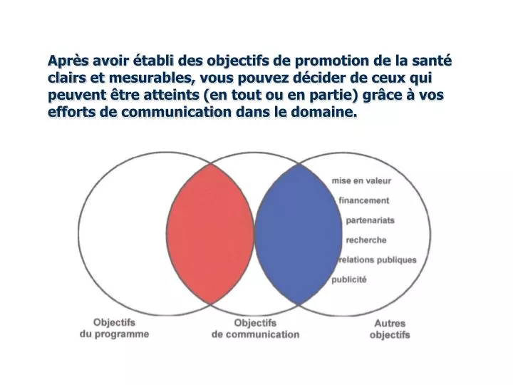 PPT - Les objectifs doivent être… PowerPoint Presentation, free ...