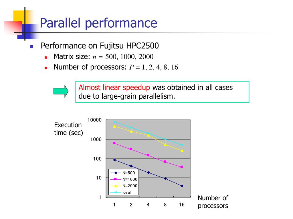 Ppt A Large Grained Parallel Algorithm For Nonlinear Eigenvalue Problems Using Complex Contour