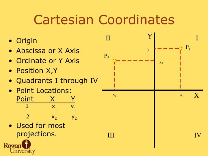 PPT - The Globe and Coordinate Systems PowerPoint Presentation - ID:1319420