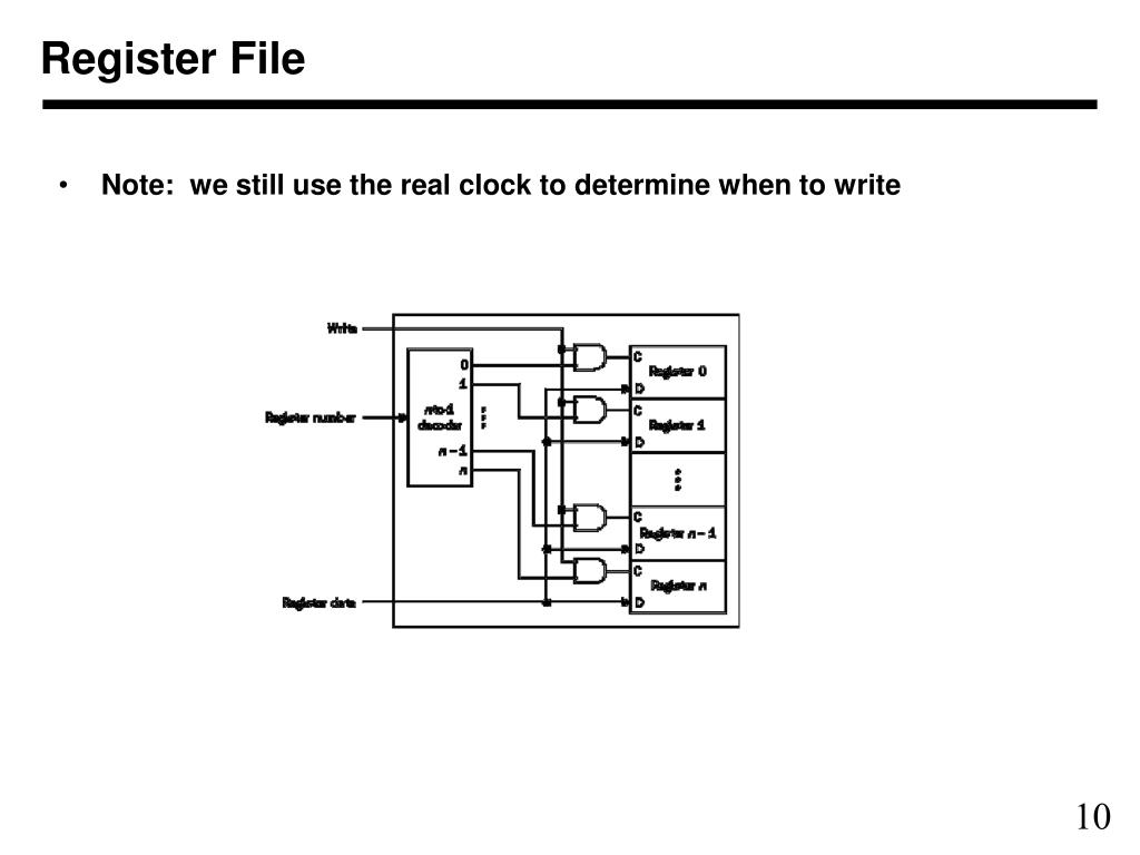 PPT - Chapter 5: The Processor: Datapath & Control PowerPoint Presentation - ID:1319452