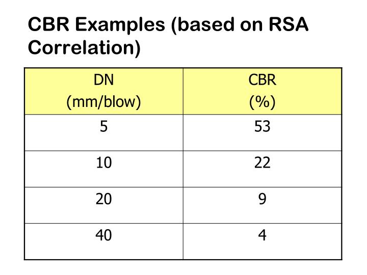 PPT - Lesson 2: Soils and Aggregates PowerPoint Presentation - ID:1320408